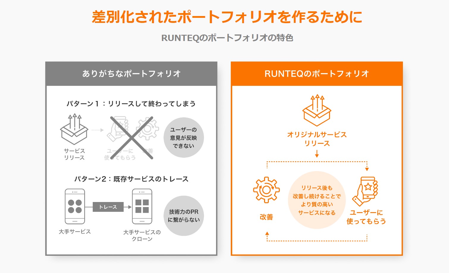 RUNTEQ（ランテック）ってどう？口コミ評判やコース・料金・サポートまで徹底解説！ | WEBCOMA