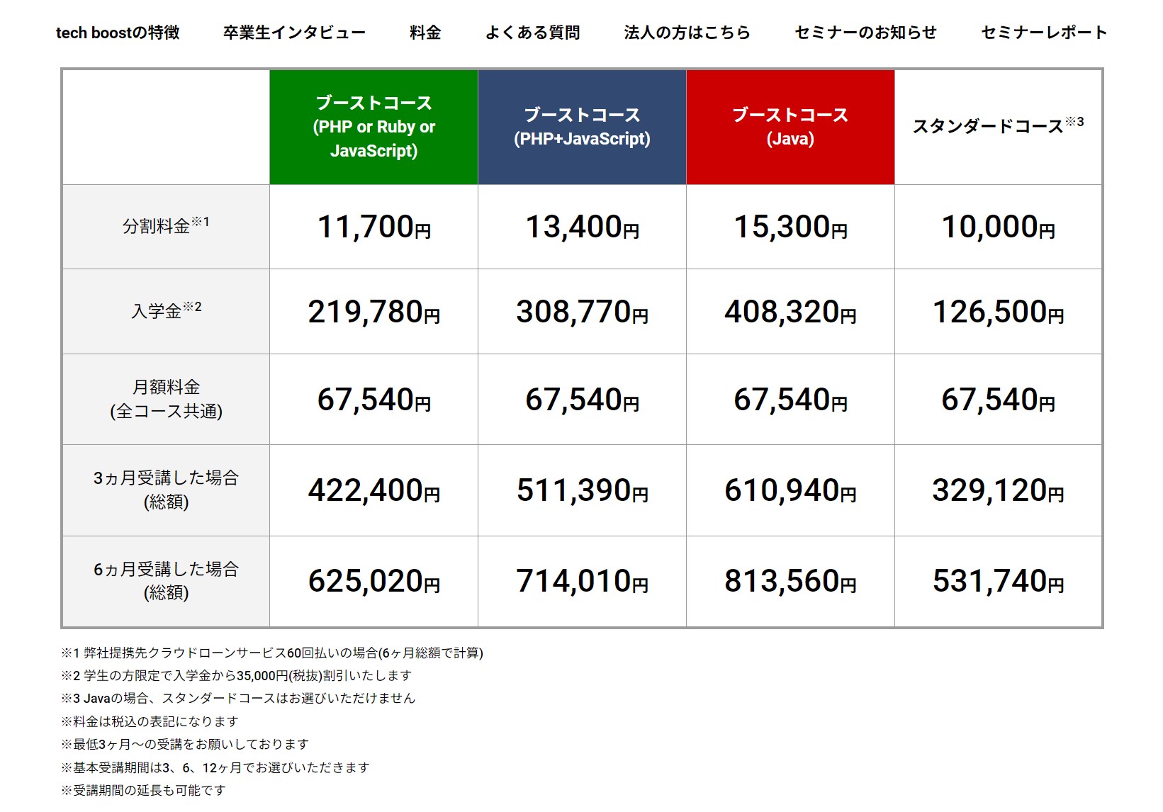tech boost（テックブースト）ってどう？口コミ評判や内容、料金などを徹底解説！ | WEBCOMA